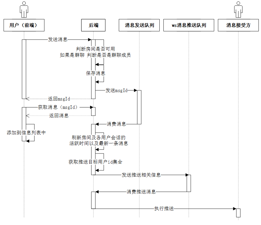 Github Lemon Pulstxing Oj Vue3 Txing 是一个基于 Vue3 Springboot 的在线编程学习平台,集成了在线做题、编程竞赛、即时通讯、文章