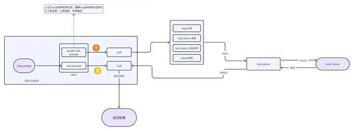ChatPPT+魔搭社区：MCP 2.0全面升级！_魔搭ModelScope社区-ModelScope魔搭社区