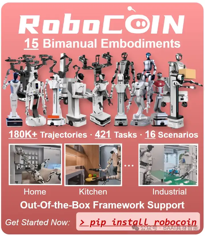 智源RoboCOIN重磅开源！全球本体数最多、标注最精细、使用最便捷的高质量双臂机器人真机数据集来了_魔搭ModelScope社区-ModelScope魔搭社区